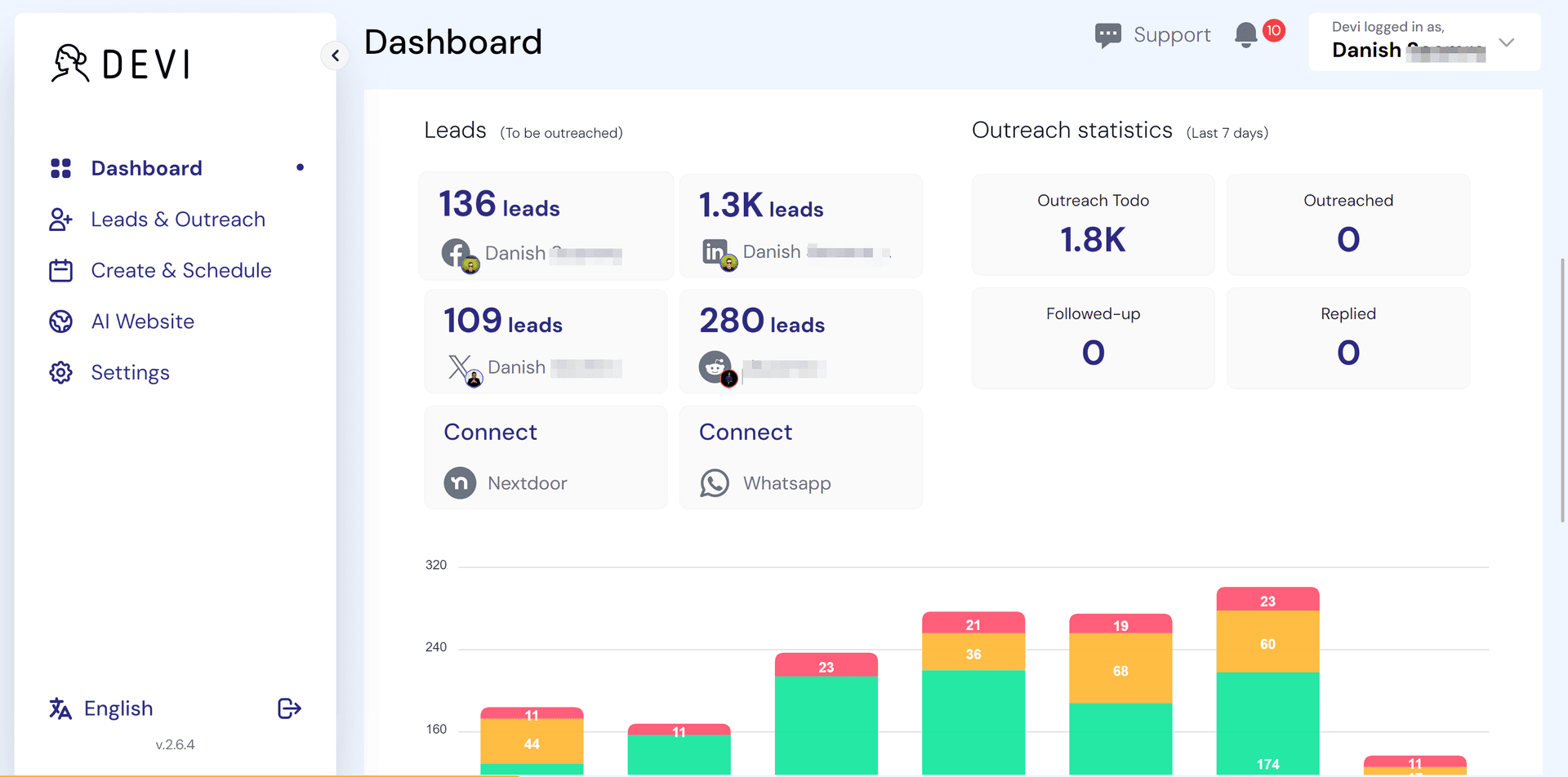Devi | Herramienta de Monitoreo y Alcance de Leads en Redes Sociales con IA
